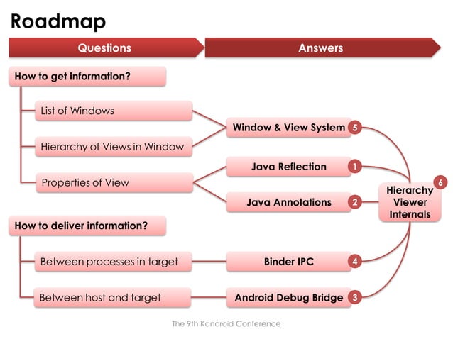 Hierarchy Viewer Internals | PDF | Operating Systems | Computer Software and Applications