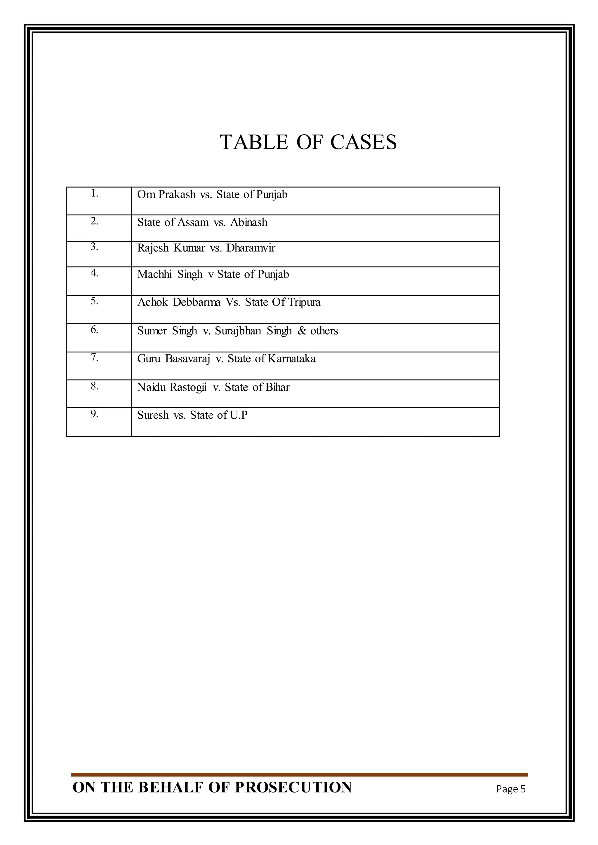 memorial of ipc sec 302 and 326 B | DOCX