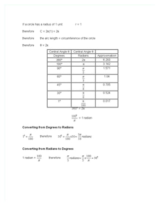 9th sept. comp., supp., coterminal, angles & similar triangles | PDF