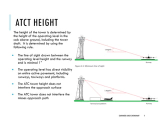 9th sept class atct | PDF