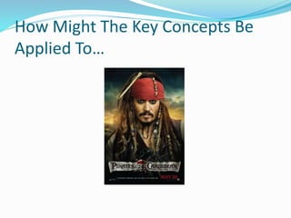 Introduction to GCSE Media (Year 10) | PPT