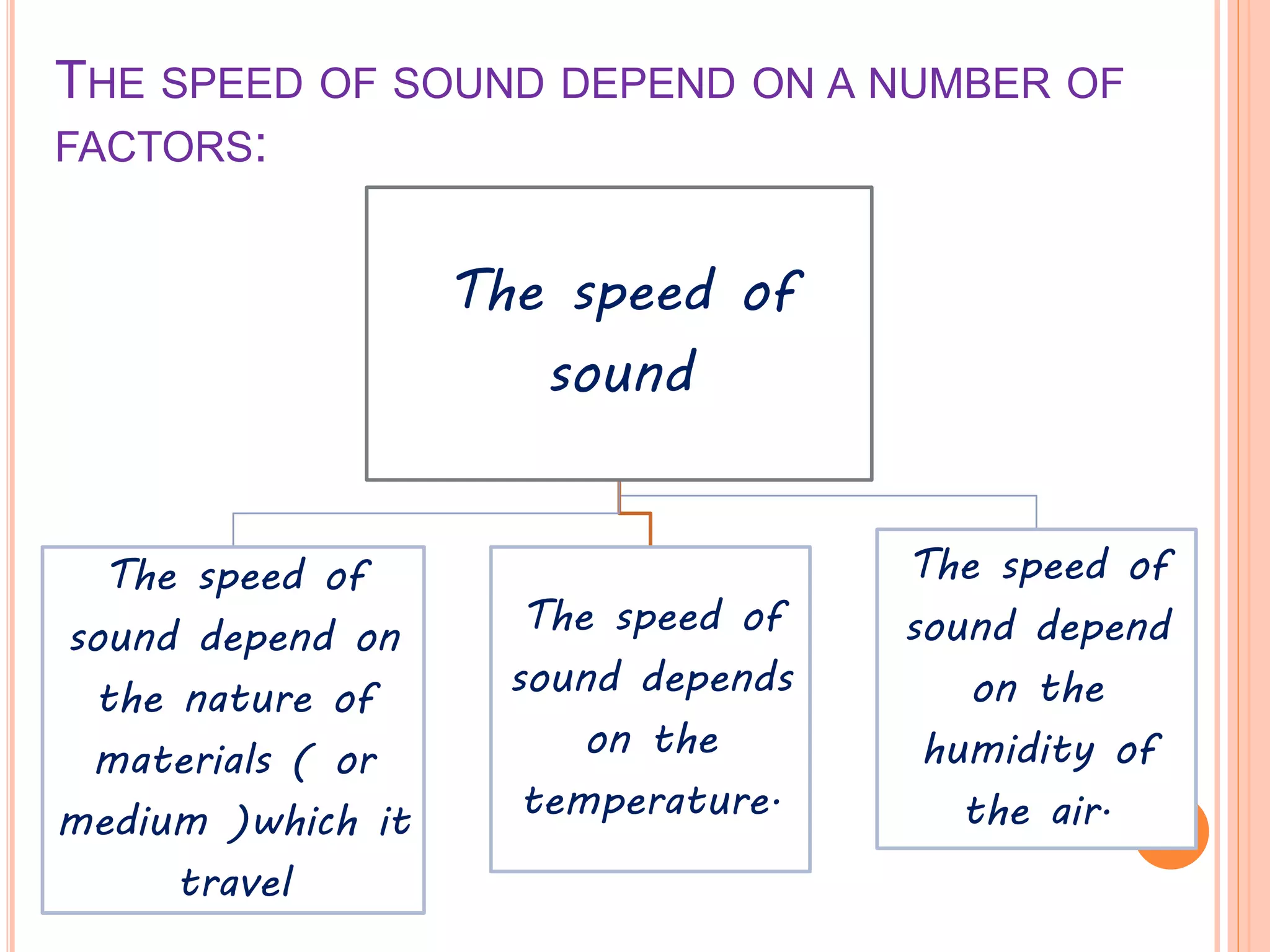 9th sound NCERT | PPTX
