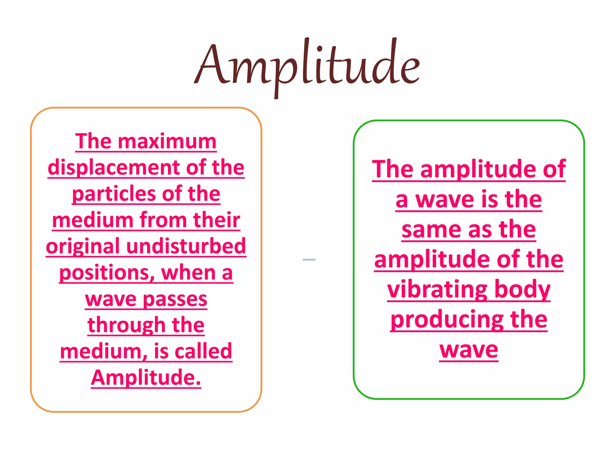 9th sound NCERT | PPTX