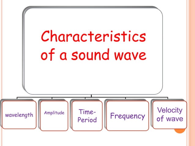 9th sound NCERT | PPTX