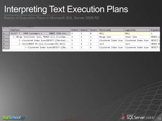 9th ssn execution plans in microsoft sql server 2008 r2 | PPTX