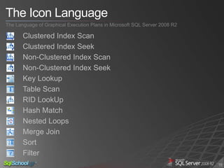 9th ssn execution plans in microsoft sql server 2008 r2 | PPTX