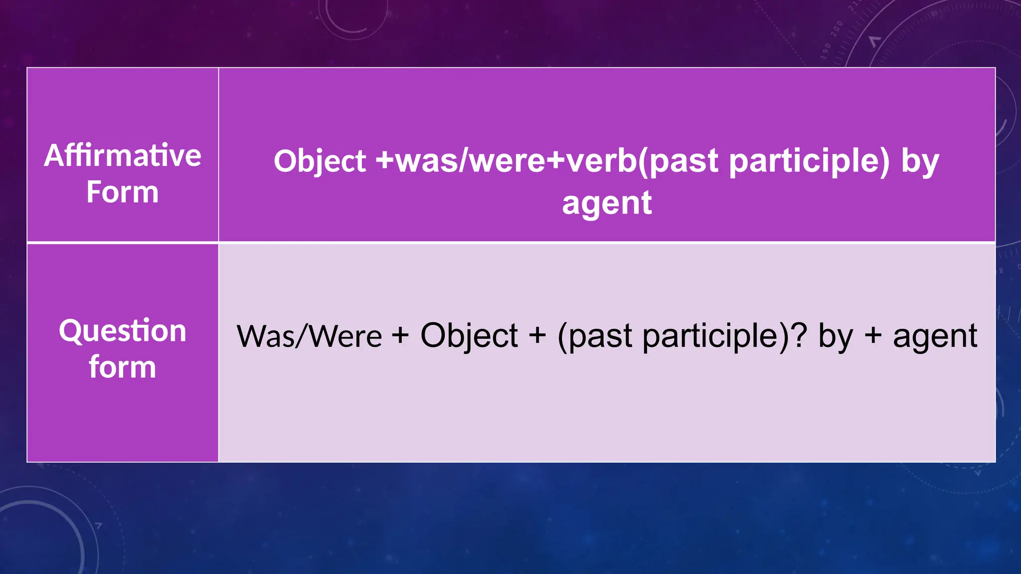 9th The Passive Past Simple Tense..pptx