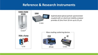 Evaluation of Low-Cost IAQ Monitors | PPTX
