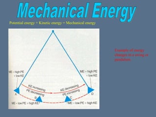 9th Work & Energy.ppt