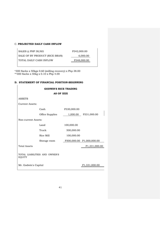 Grade 9 Learning Module in Technology and Livelihood Education ...