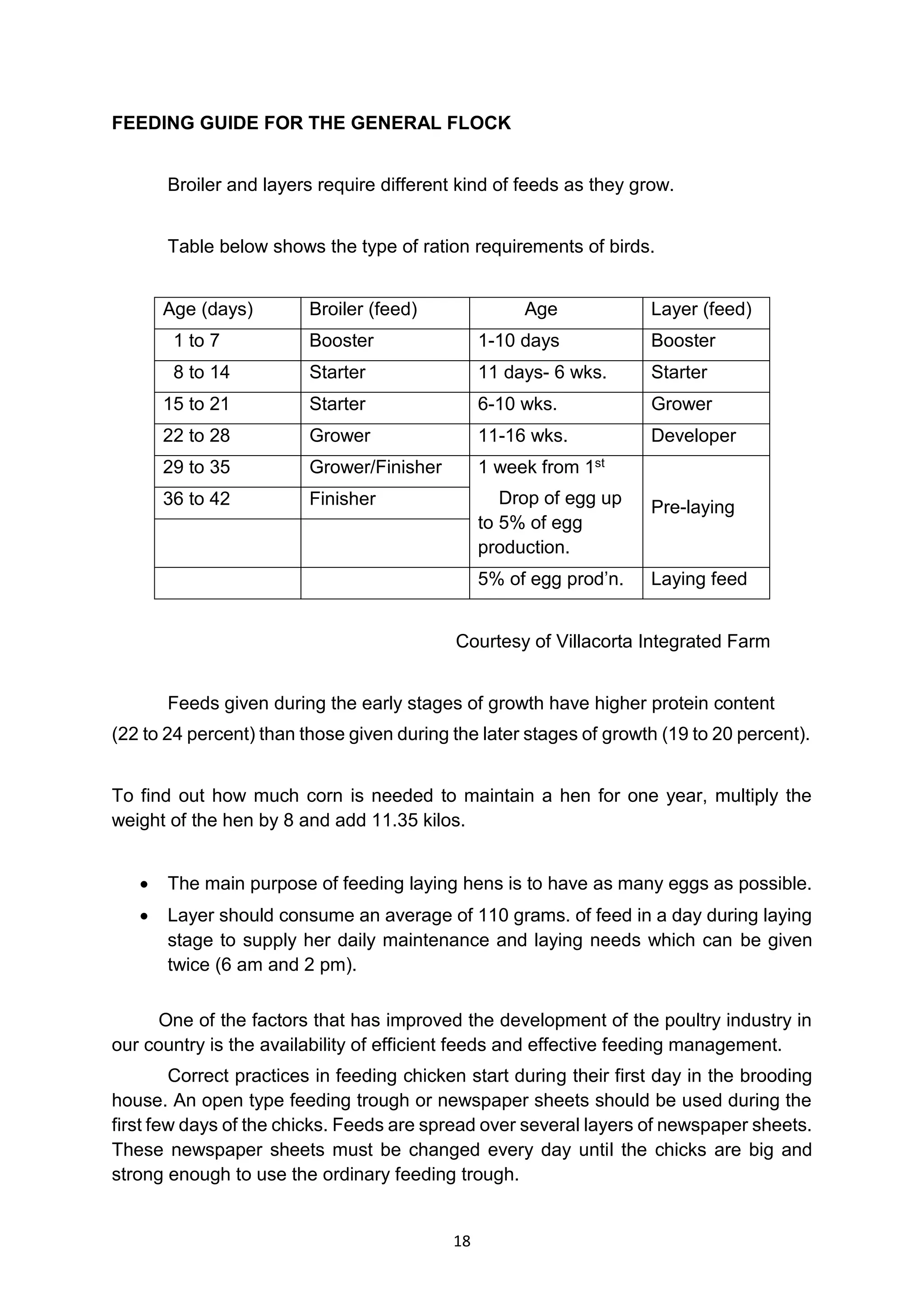 9 tle poultry production module 2_provide feeds | PDF