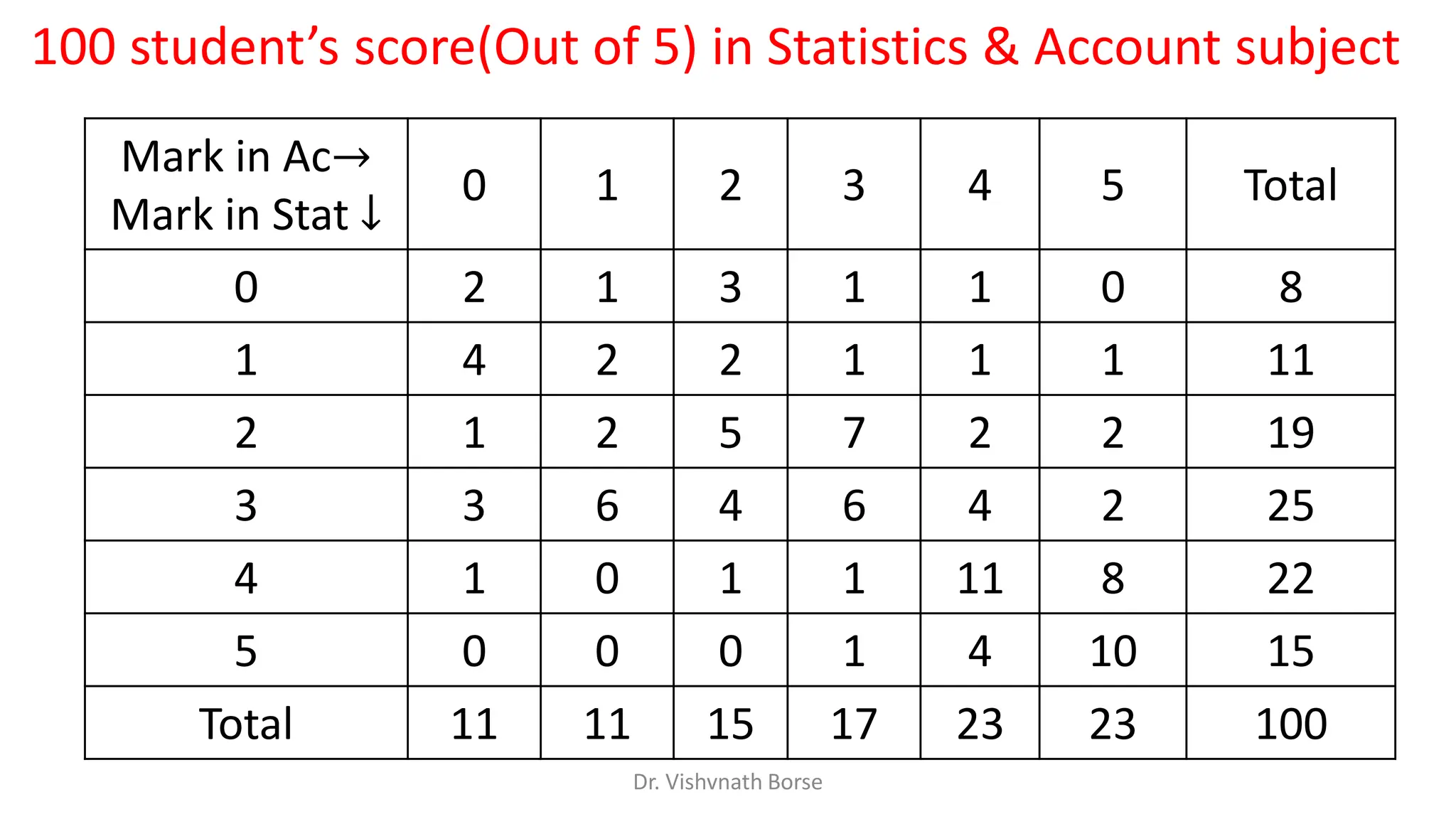 SYBCA SEM 3 VNSGU STATISTICAL METHODS.pdf