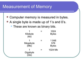 Computer memory | PPT