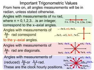 9 trigonometric functions via the unit circle nat | PPTX
