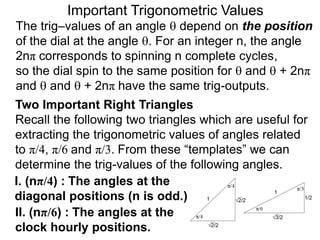 9 trigonometric functions via the unit circle nat | PPTX