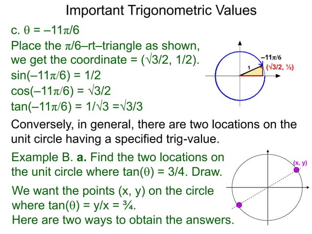 9 trigonometric functions via the unit circle nat | PPTX | Physics ...