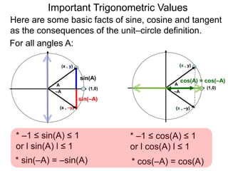 9 trigonometric functions via the unit circle nat | PPTX