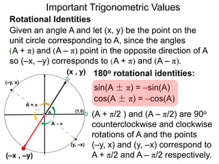 9 trigonometric functions via the unit circle nat | PPTX