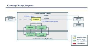 9 Trng6_Change_Management_CIT.pdf