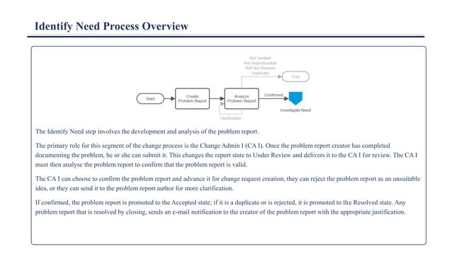 9 Trng6_Change_Management_CIT.pdf | Business | Business and Finance