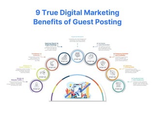 9 True Digital Marketing Benefits of Guest Posting.pdf