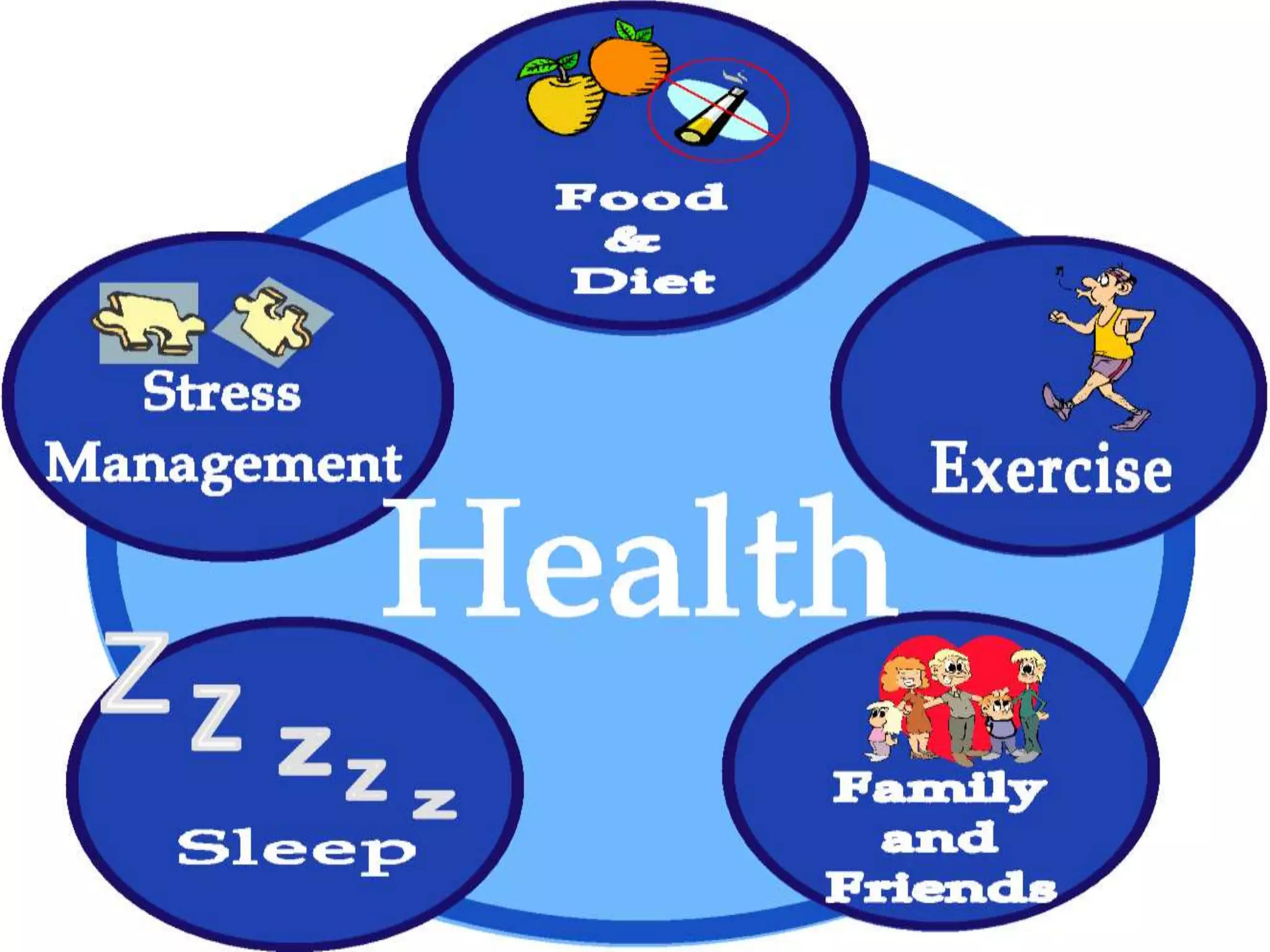 Human health & disease- PPT | PPTX