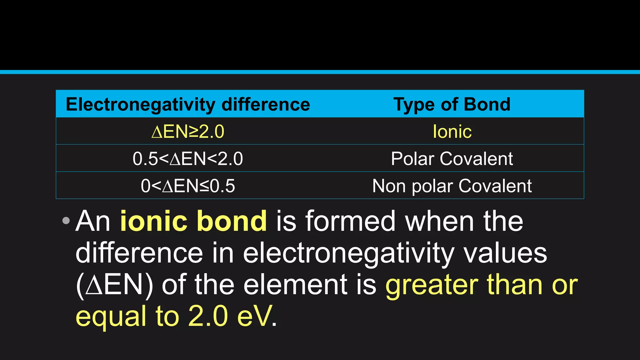 Types of Chemical Bonds | PPTX
