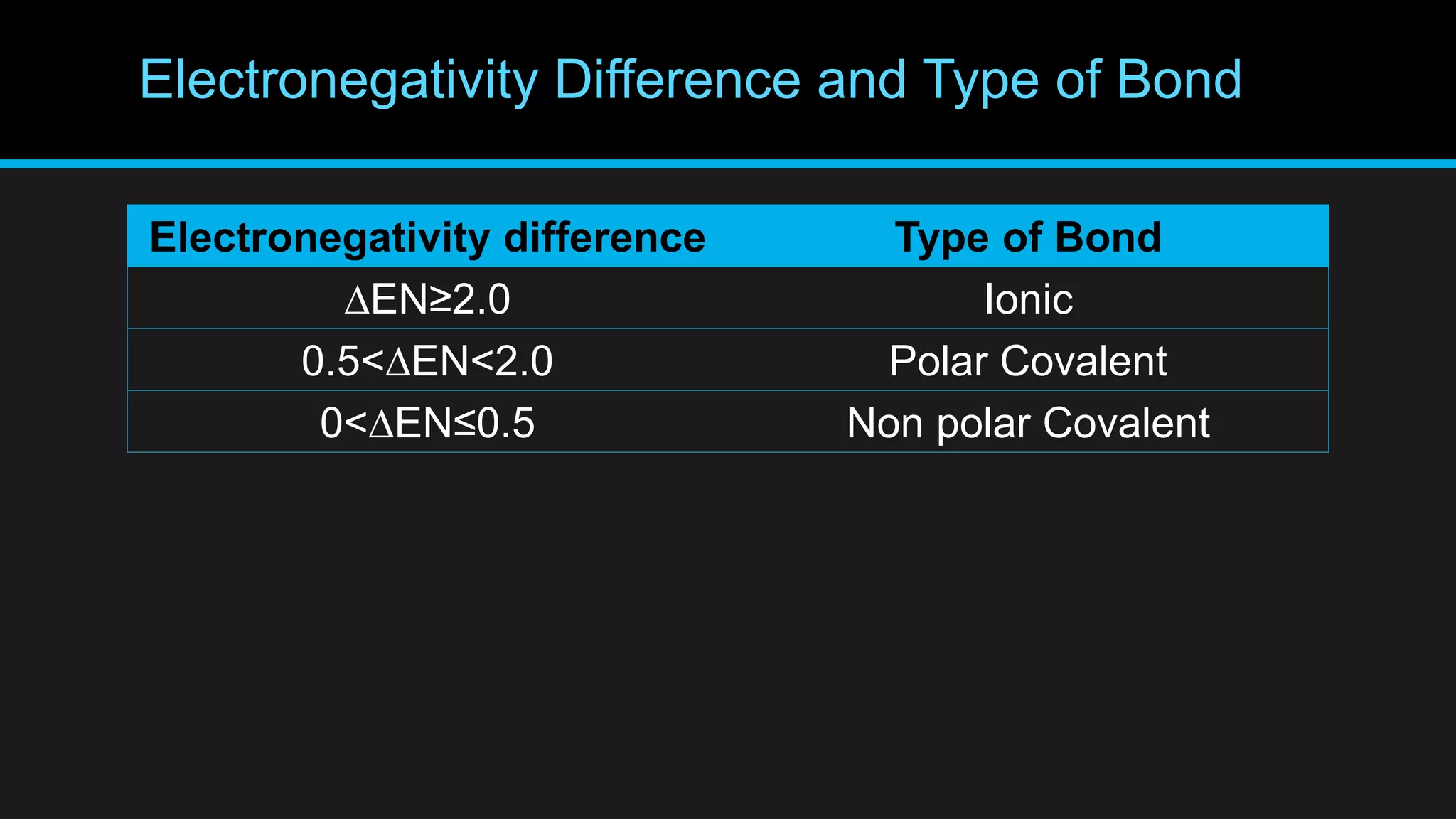 Types of Chemical Bonds | PPTX