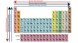 Types of Chemical Bonds | PPTX