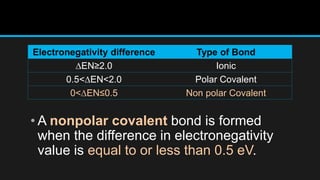 Types of Chemical Bonds | PPTX