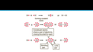 Types of Chemical Bonds | PPTX
