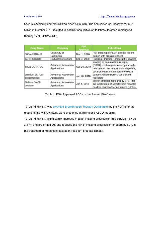 9 Types of Drug Conjugates Overview ADC、RDC、ISAC、SMDC、AOC.pdf