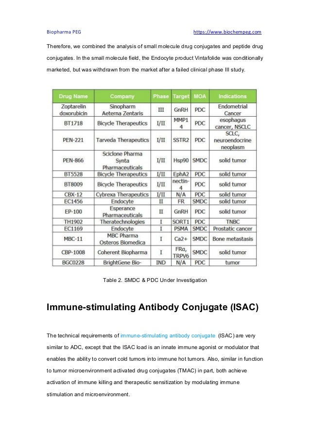 9 Types of Drug Conjugates Overview ADC、RDC、ISAC、SMDC、AOC.pdf