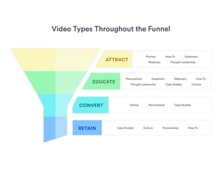 9 Types of Video for Business | PDF | Web Conferencing | Computer ...