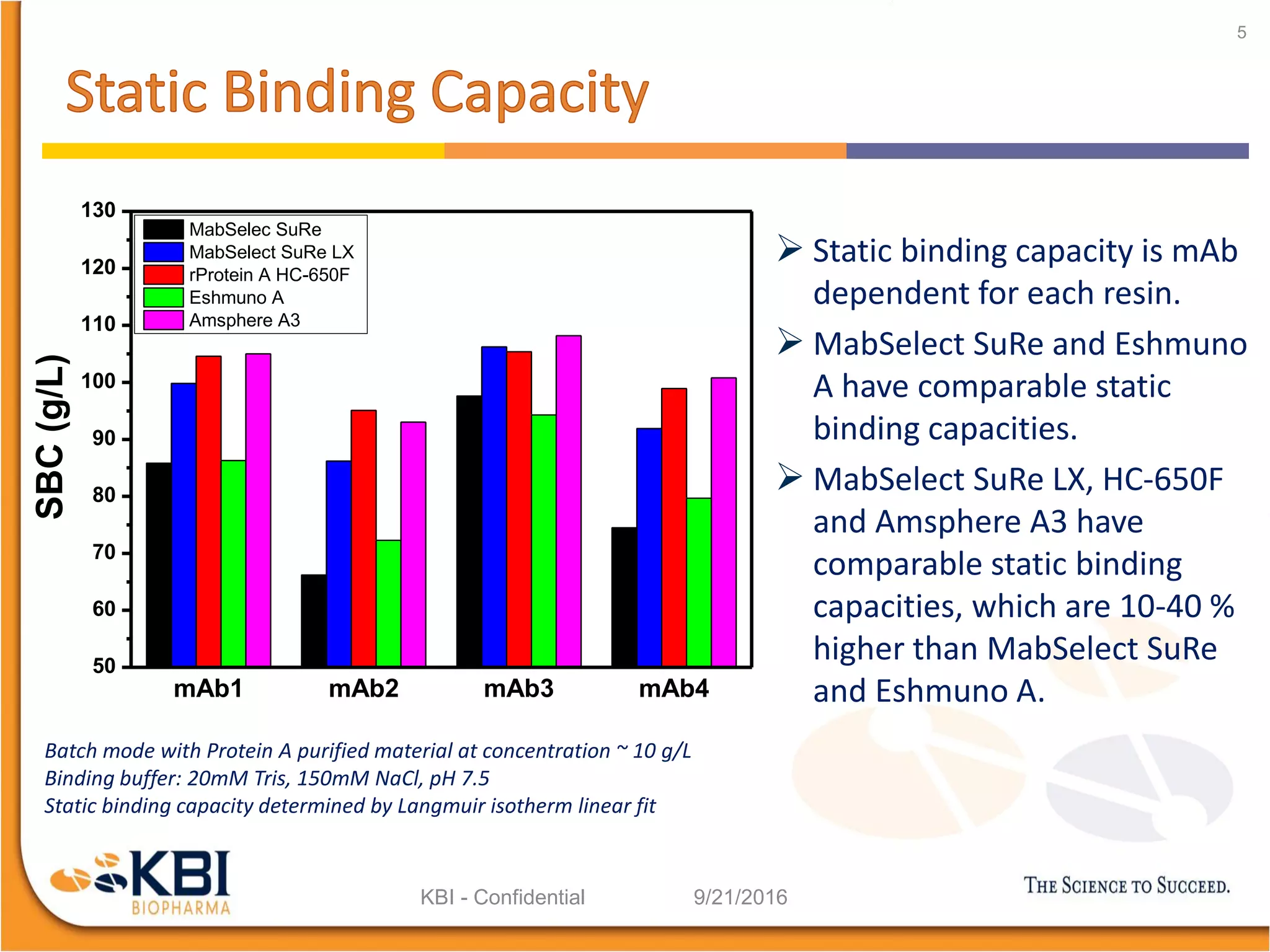 A Comparison of Protein A Chromatographic Stationary Phases | PDF