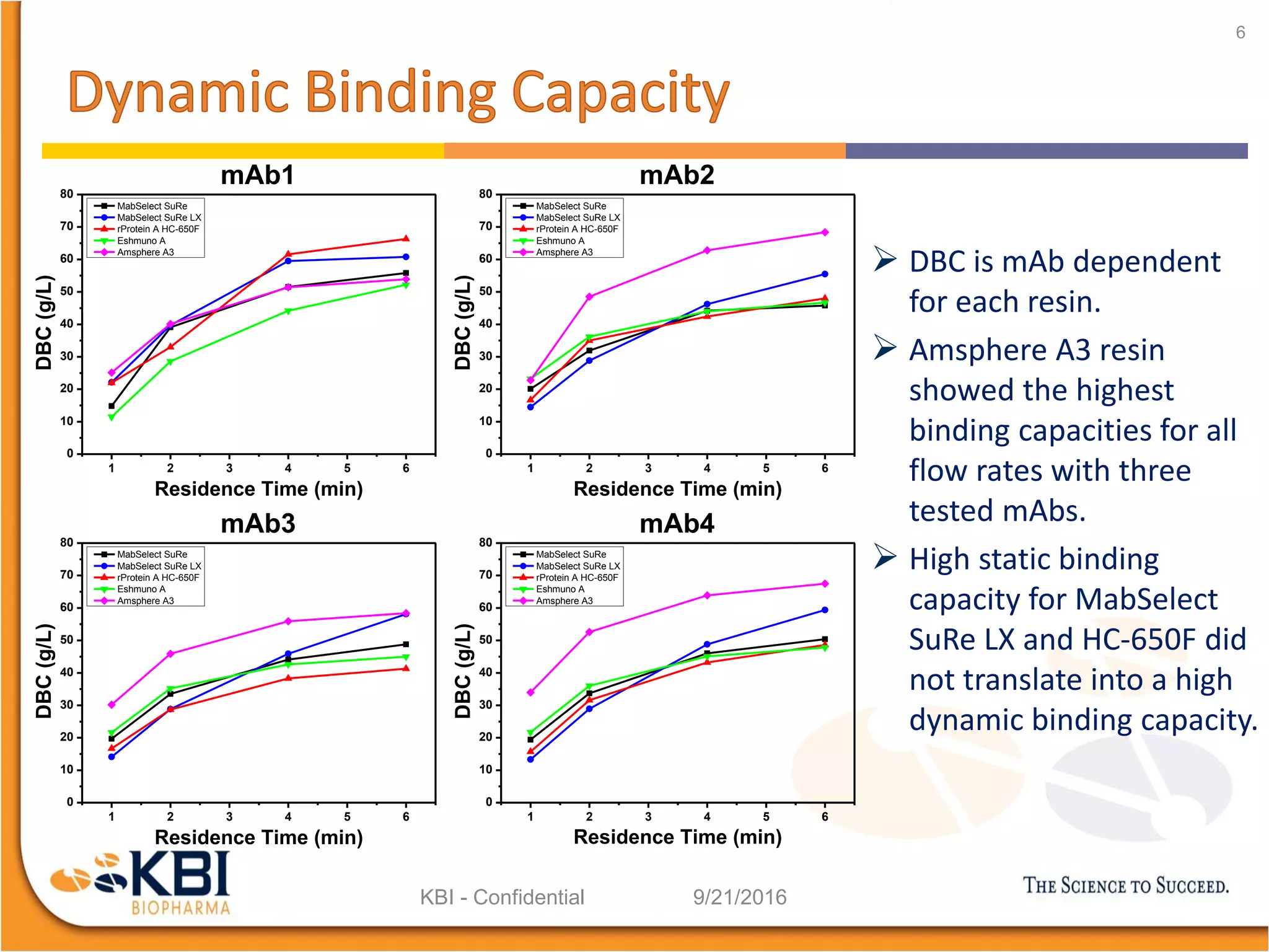 A Comparison of Protein A Chromatographic Stationary Phases | PDF