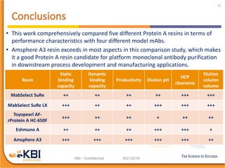 A Comparison of Protein A Chromatographic Stationary Phases | PDF