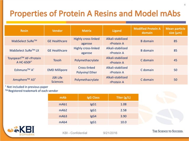 A Comparison of Protein A Chromatographic Stationary Phases | PDF ...