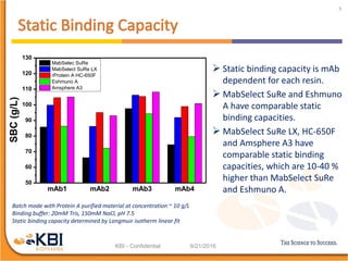 A Comparison of Protein A Chromatographic Stationary Phases | PDF
