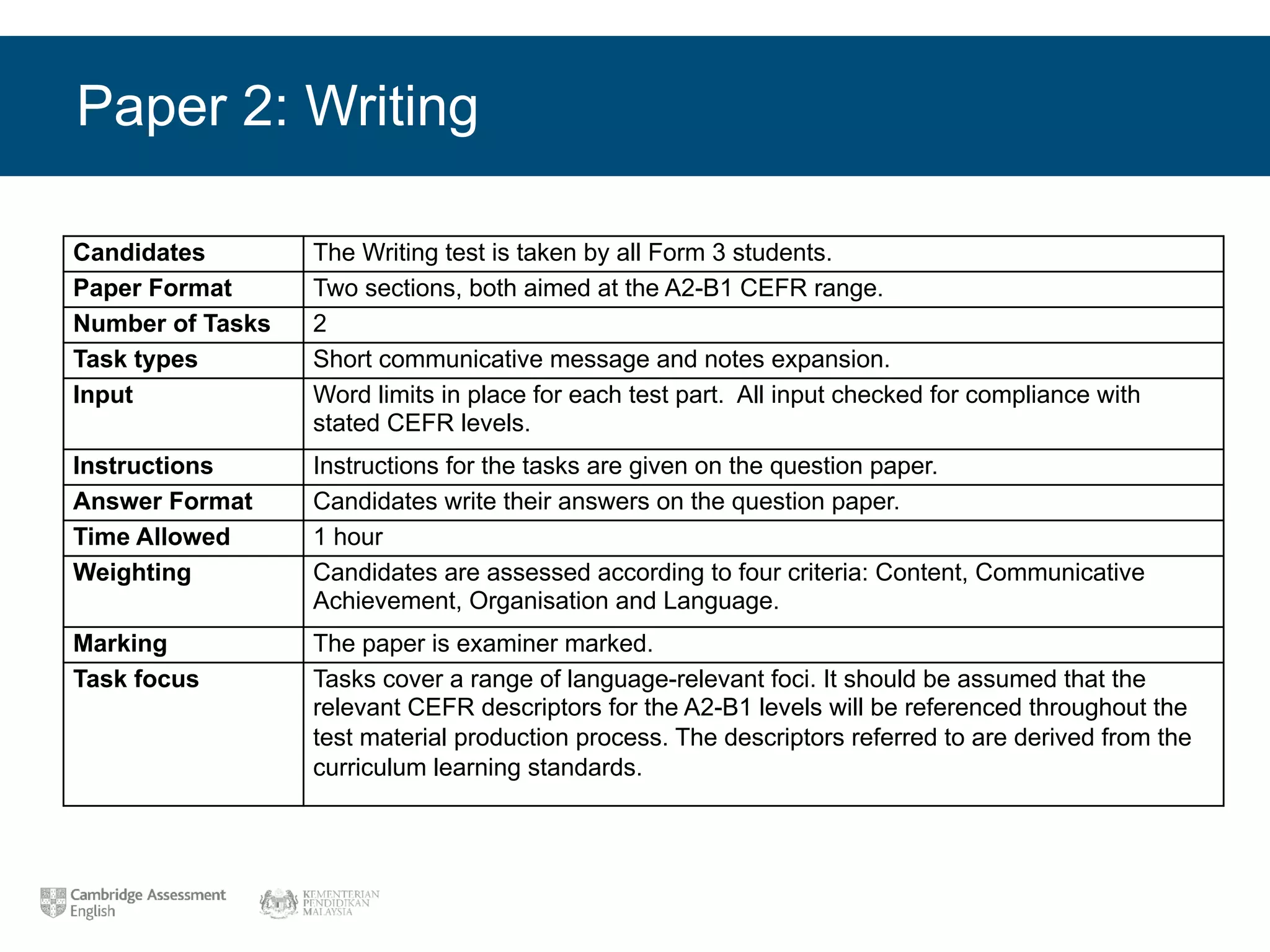 Assessing productive skills | PPT