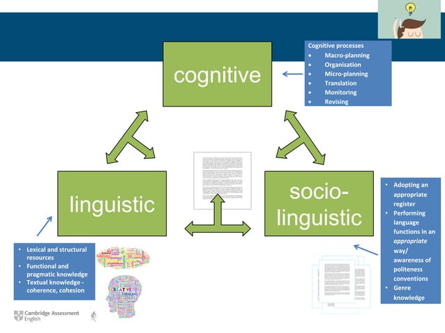 Assessing productive skills | PPT