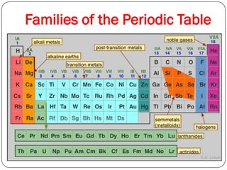 9 unit1ch2slideshow09 | PPT