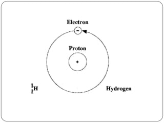 9 unit1ch2slideshow09 | PPT