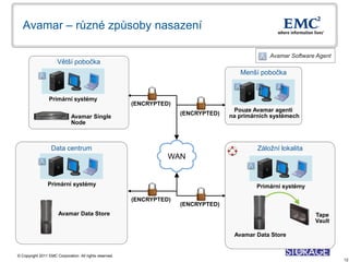 Deduplikované zálohovanie vo virtualizovaných prostrediach | PDF