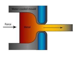 9 upset forging of valves | PPTX