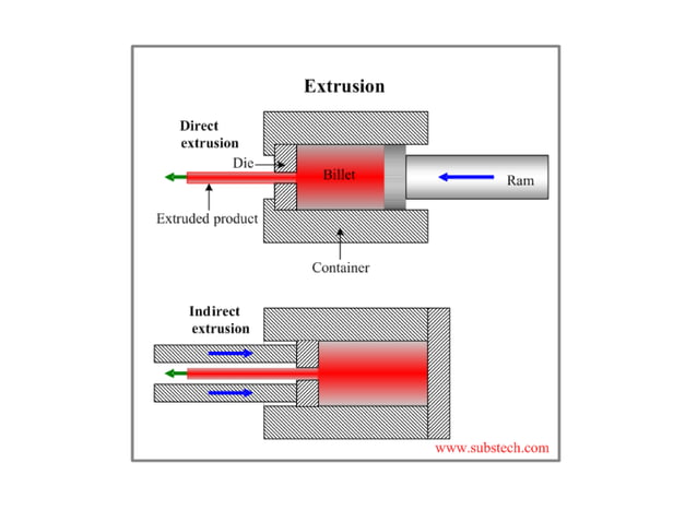 9 upset forging of valves | PPTX