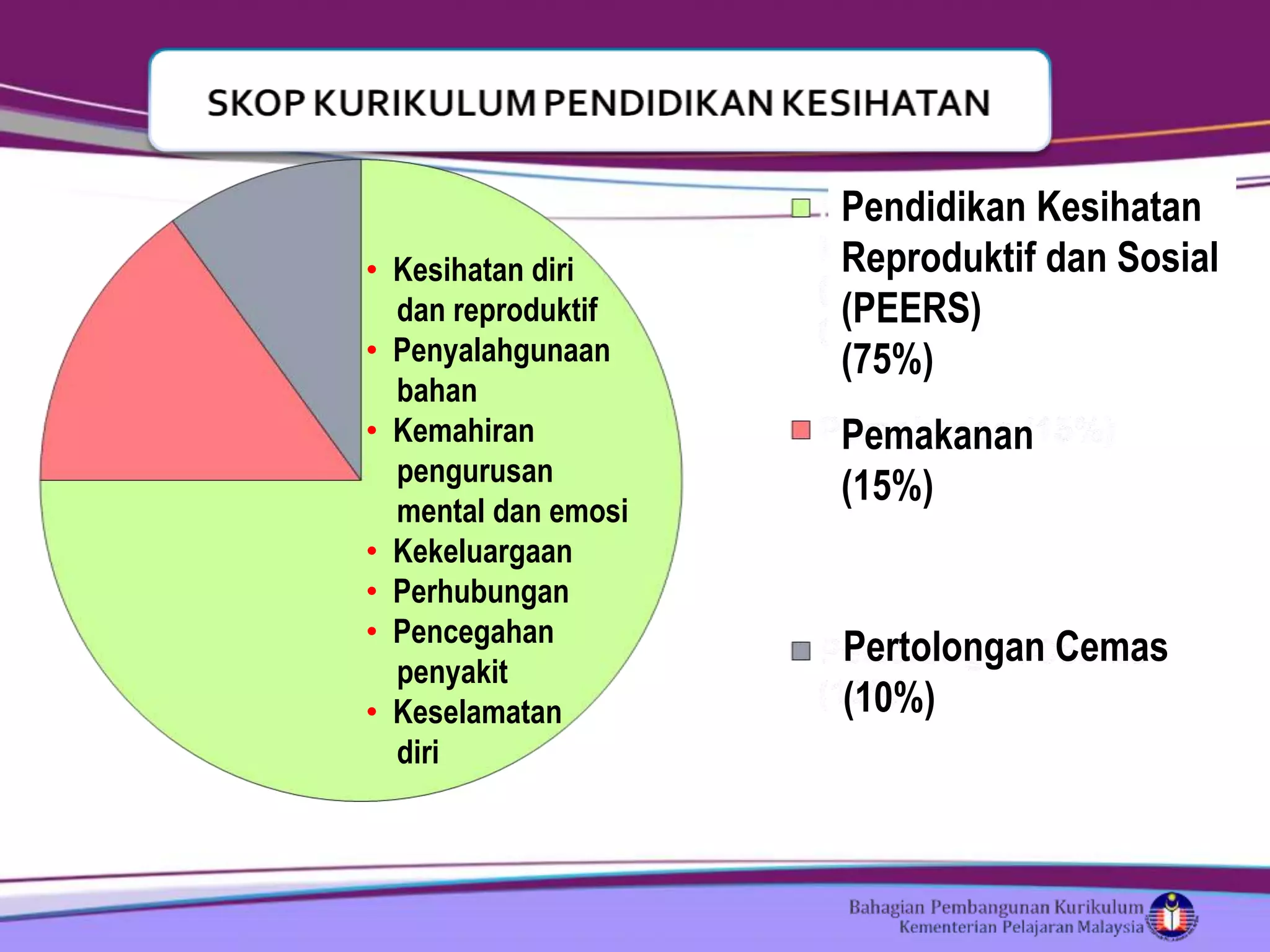 3. kurikulum pendidikan kesihatan.ppt