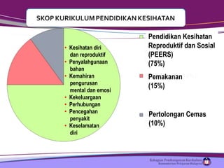3. kurikulum pendidikan kesihatan.ppt