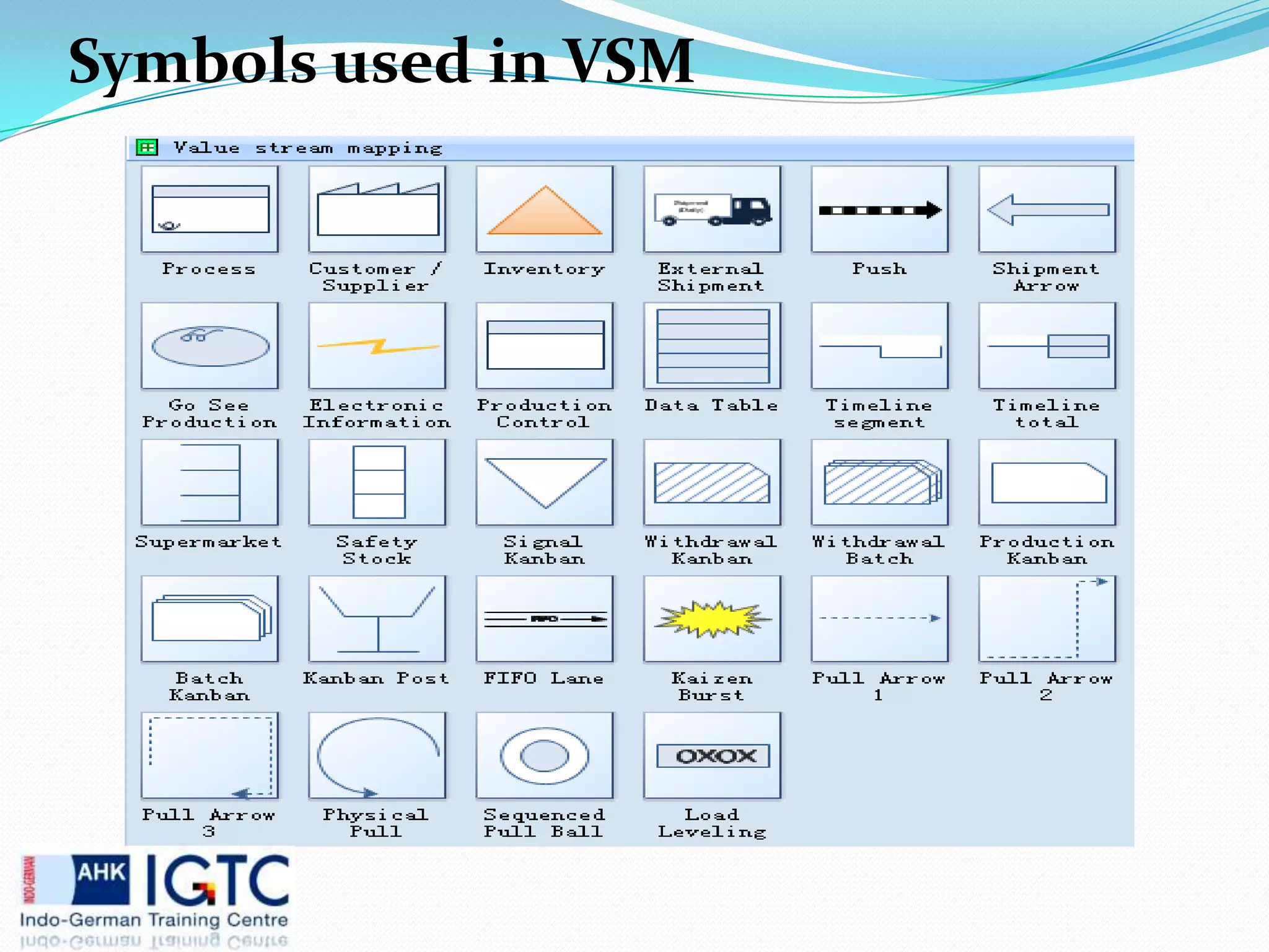 Value Stream Mapping (VSM) | PPTX