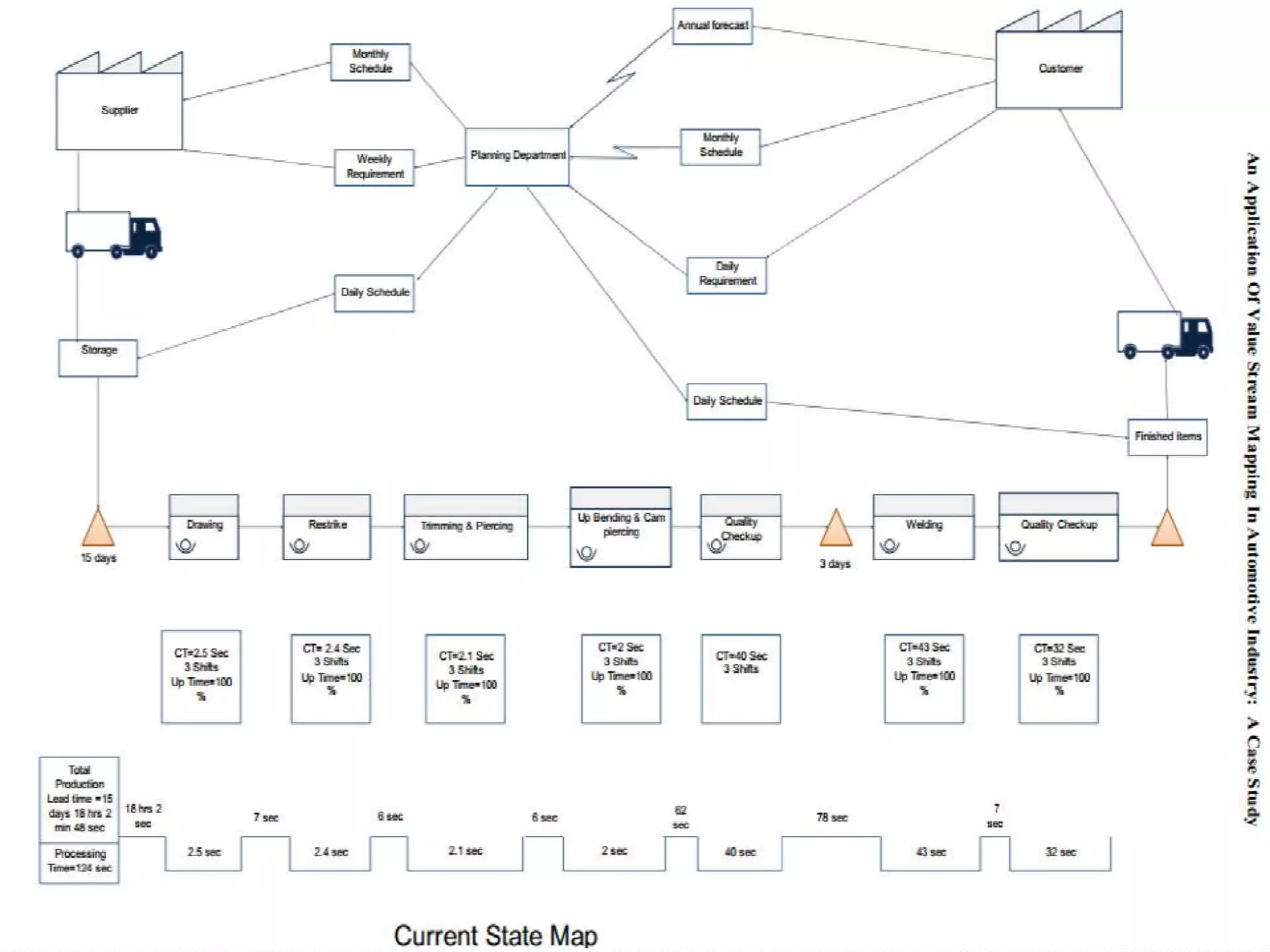 Value Stream Mapping (VSM) | PPTX